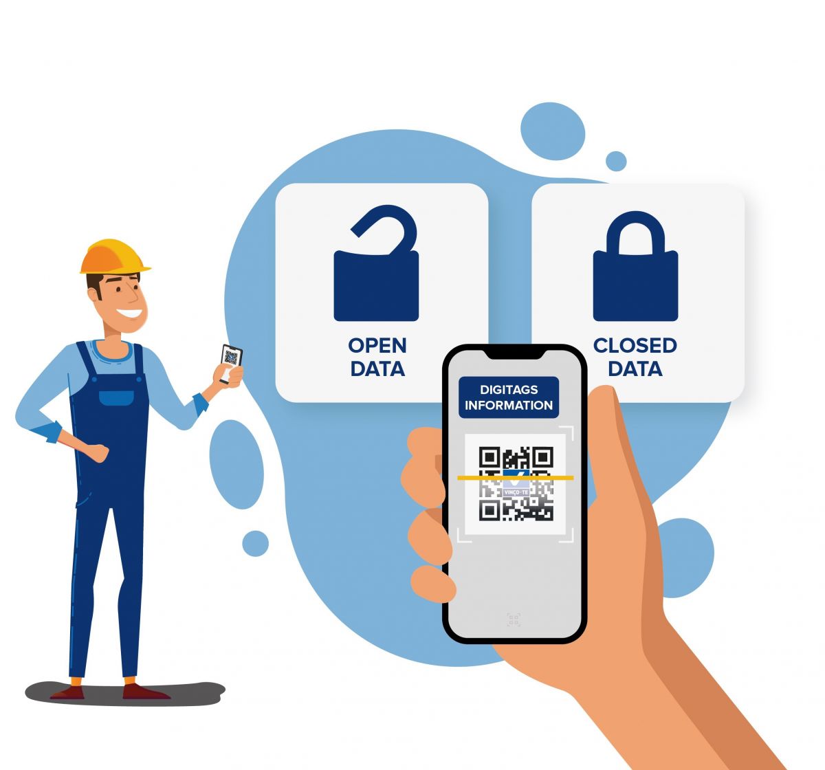 Digi-Tags : Together towards a safer and more efficient society