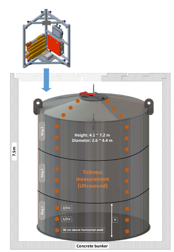 Vinçotte uses robots for tank inspection at Belgoprocess